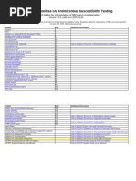 EUCAST RAST Breakpoints v4.0 Guide | PDF | Beta Lactamase ...