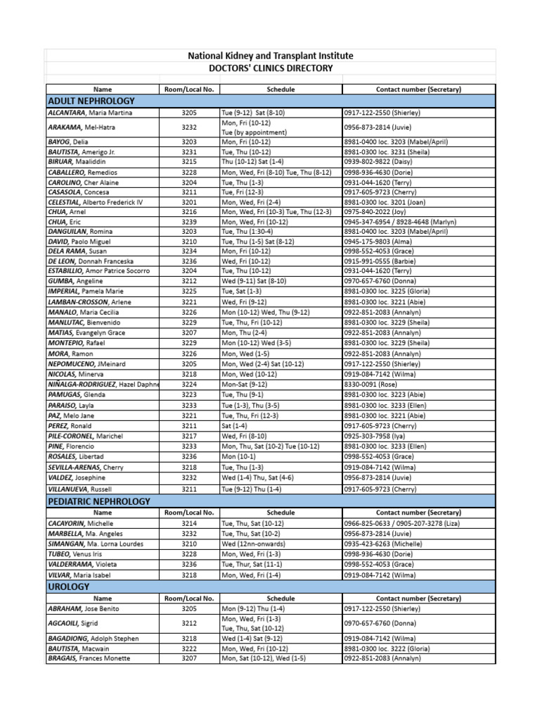 Kidney Institute Doctors' Directory | PDF | Medical Specialties ...