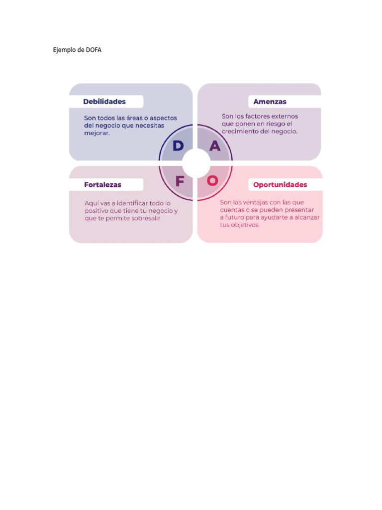 Ejemplo de Dofa | PDF