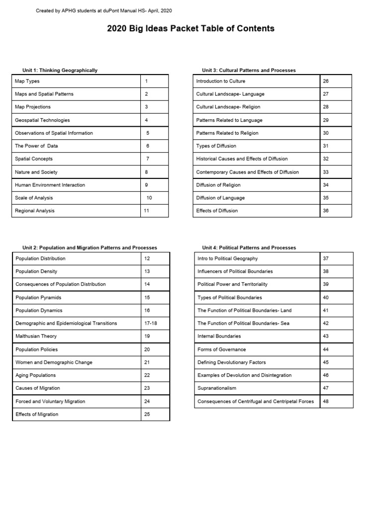 APHUG Study Guide (1) | PDF | Geographic Information System | Human ...