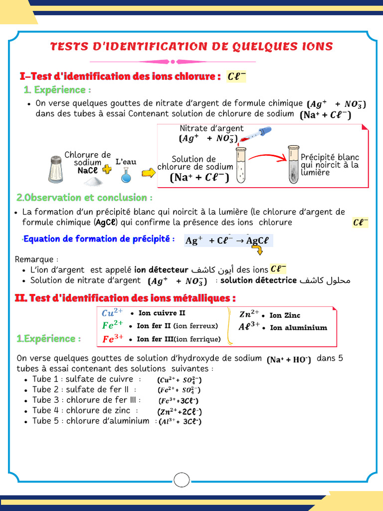 Tests d'identification des ions chimiques | PDF | Hydroxyde | Hydroxyde ...