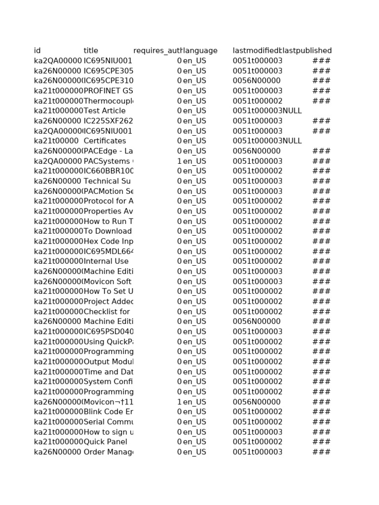 Knowledge Capstrom Dump | PDF | Informática | Ingeniería Informática