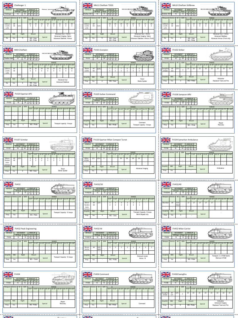 BGCW BAOR Data Cards v1 | PDF | Armoured Fighting Vehicles | Tracked ...