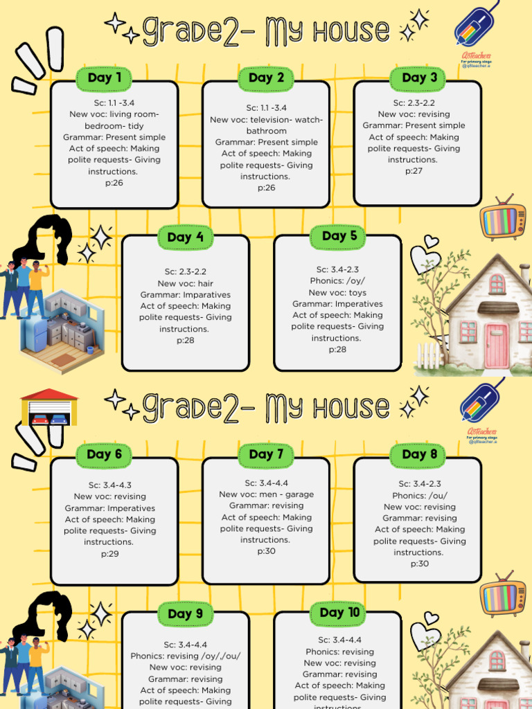 Grade 2 Unit 2 Outline PDF | PDF | Grammar | Language Mechanics
