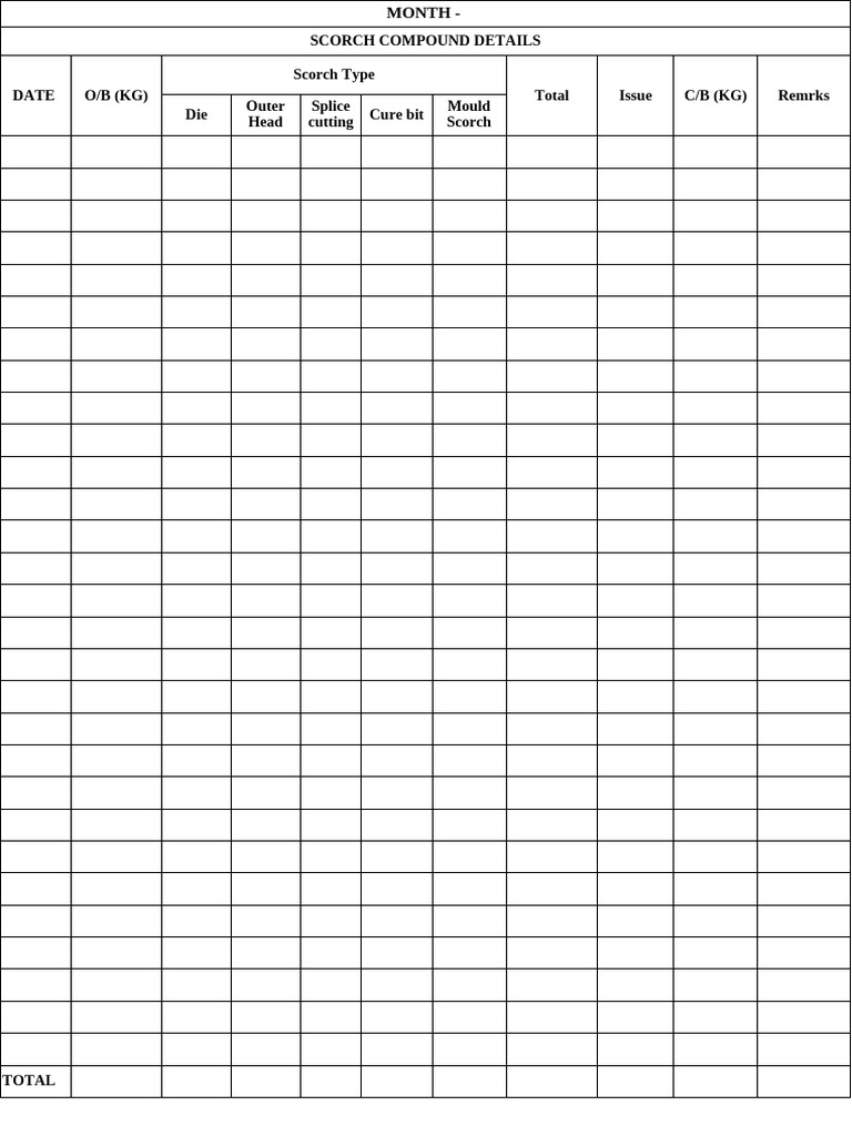 Scorch Compound Details | PDF