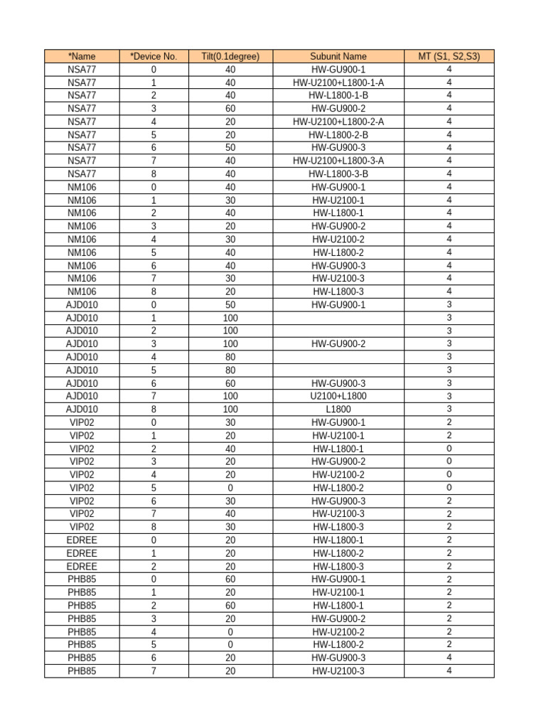 Device Specifications and Tilt Data | PDF
