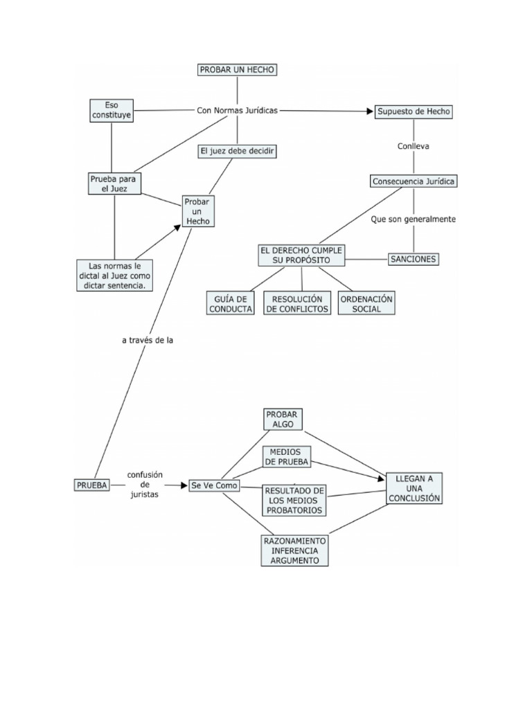 Trabajo Mapa Conceptual | PDF