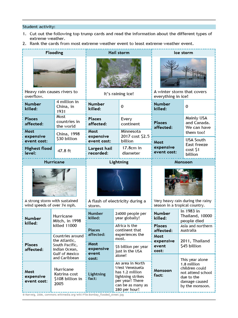 Types of Extreme Weather | PDF | Storms | Rain