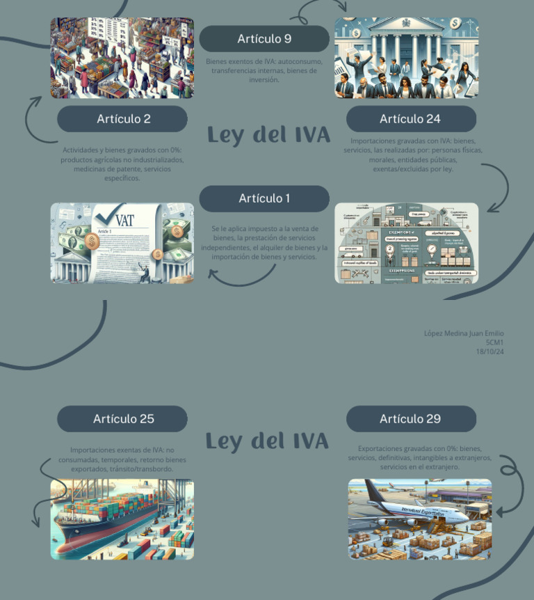 Ley del IVA | PDF