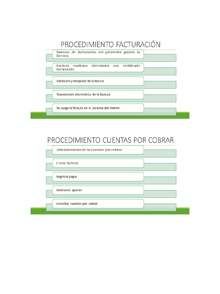 Procedimiento CXC | PDF