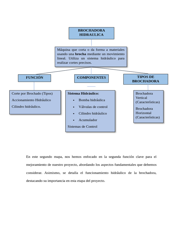 Funcionamiento de Brochadoras Hidráulicas | PDF