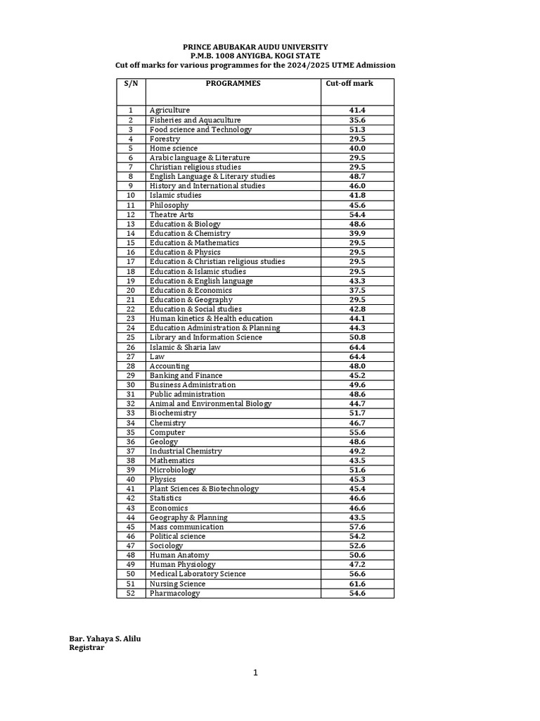 PAAU - 2024 Admission - Cut-Off Marks | PDF | Science