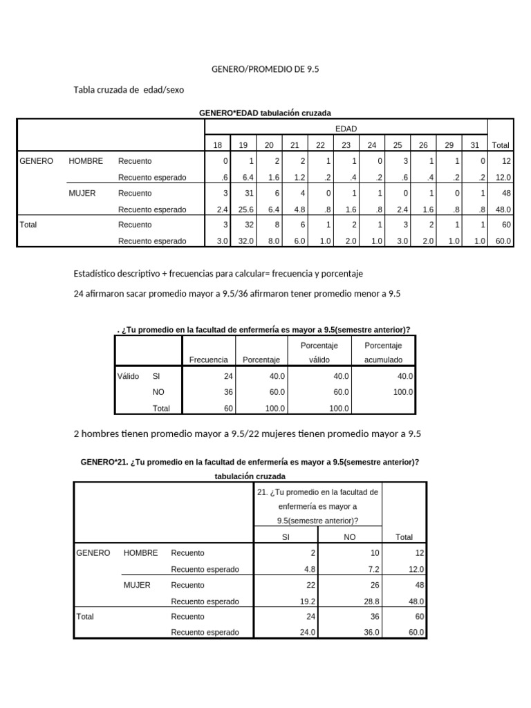 Tabla Cruzada de Edad-2 | PDF | Prueba de ji cuadrado | Alfa de Cronbach