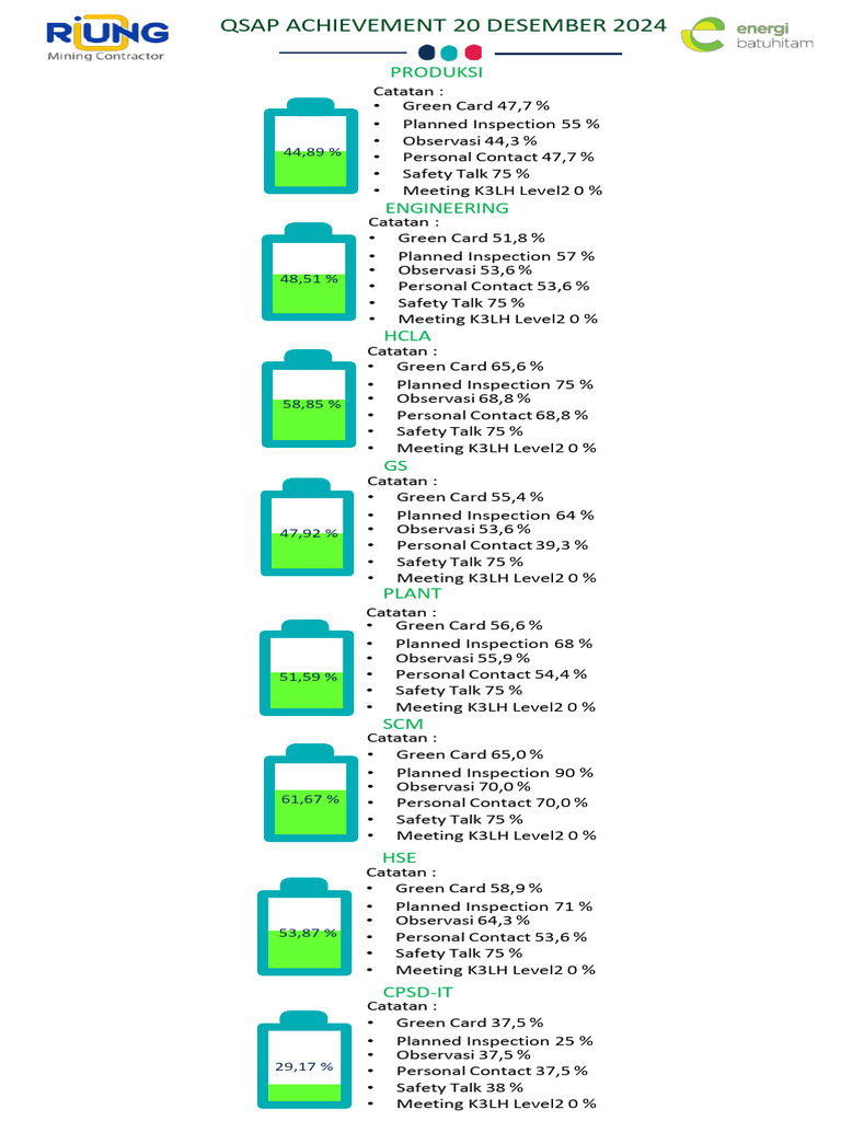QSAP Performance Data December 2024 | PDF