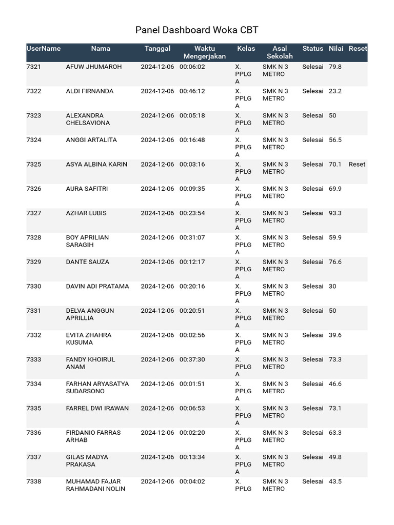 ASAS BINDO X PPLG A | PDF