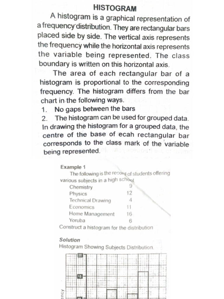 Histogram | PDF