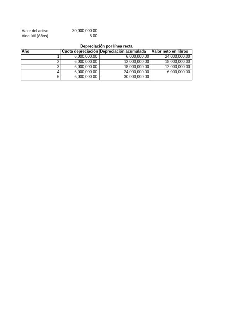 Metodos de Depreciacion | PDF | Depreciación | Activo fijo