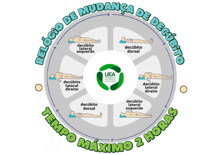 Medidas Preventivas de LPP | PDF