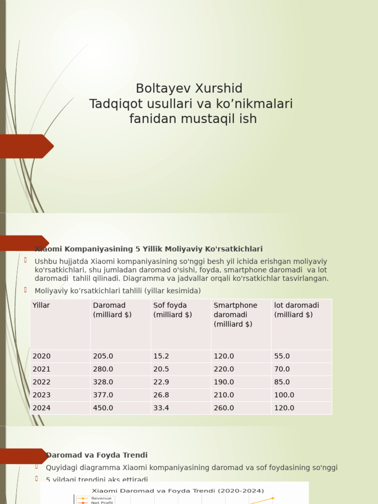 Boltayev Xurshid 2024. | PDF