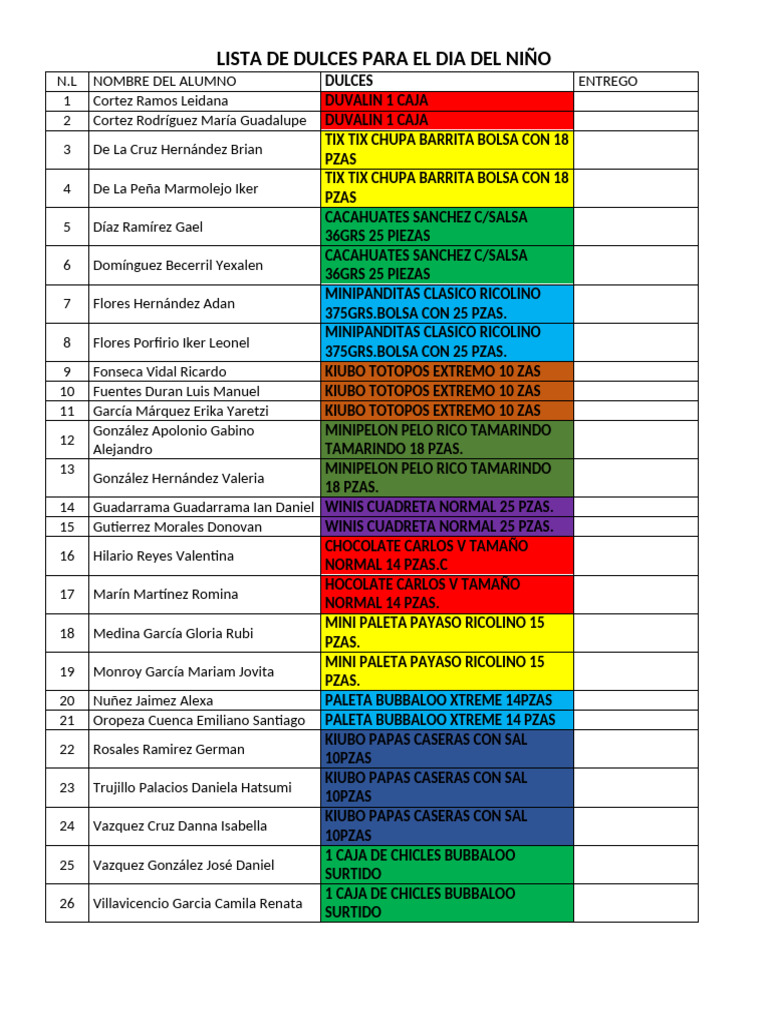 Lista de Dulces Segundo A | PDF
