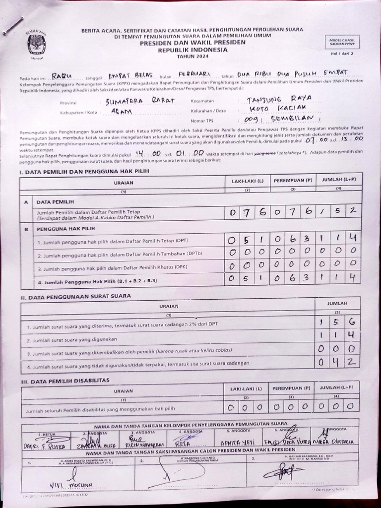 C Hasil Salinan PPWP-009 | PDF