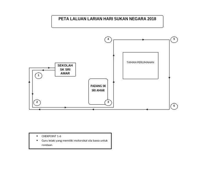 Peta Larian Hari Sukan | PDF