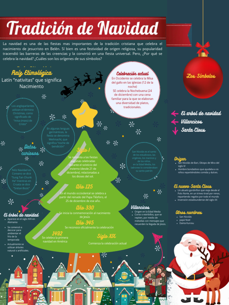 Historia y símbolos de la Navidad | PDF | Navidad
