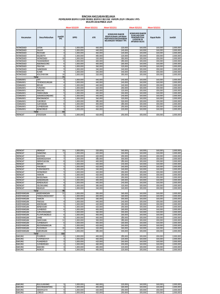 Rab Pps Pilbup Desember | PDF