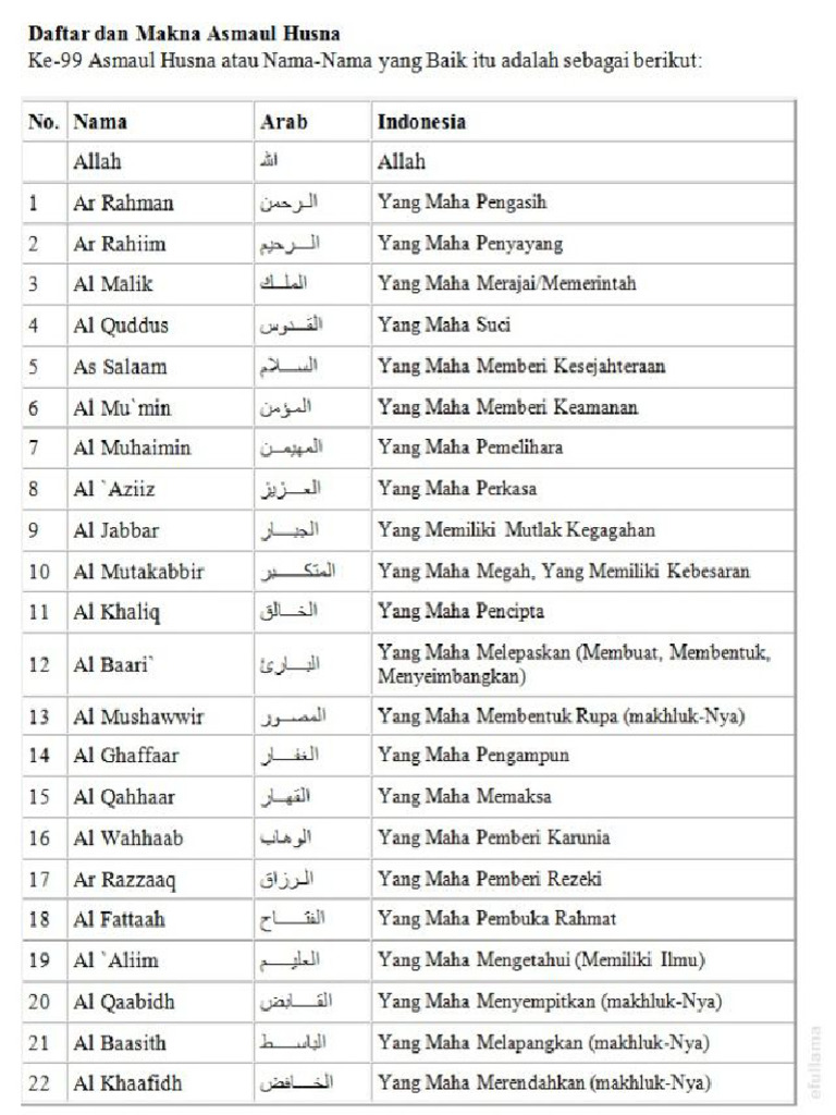 Asmaul Khusna | PDF