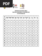 Tabla de Edades Preescolar | PDF