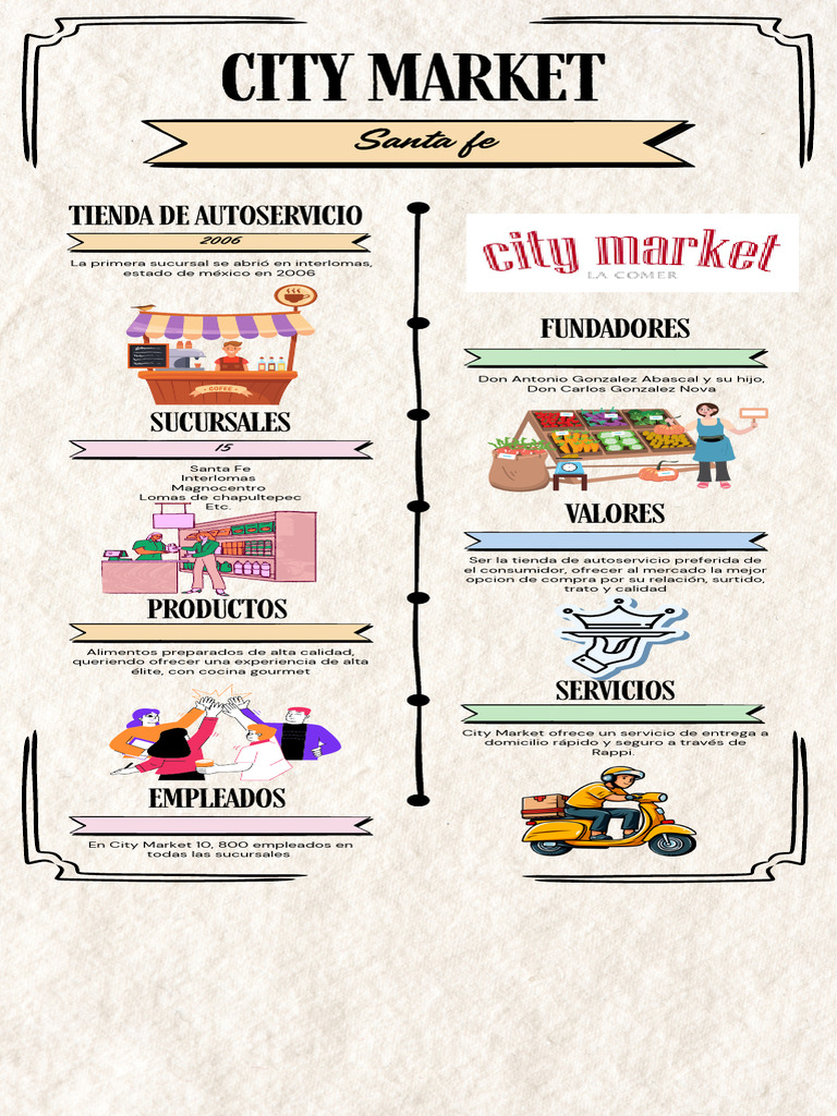 Literary Periods Historical Timeline Infographic in Beige Vintage Hand ...