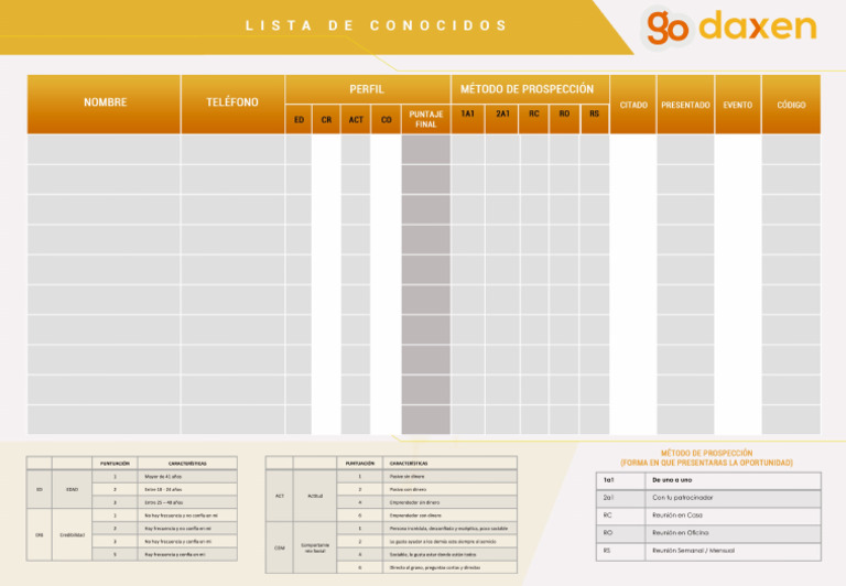 Lista de Conocidos PDF | PDF