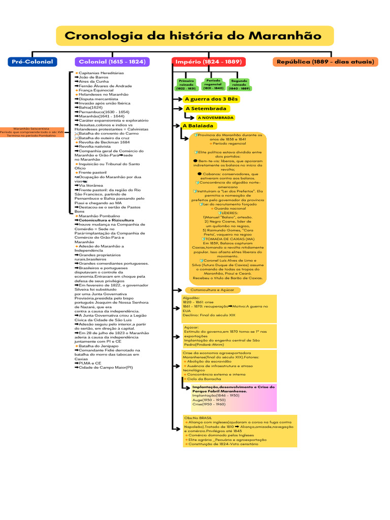 Cronologia Da História Do Maranhão - 20250110 - 122213 - 0000 | PDF | Brasil