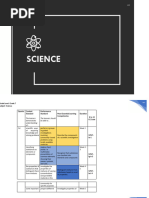 SCIENCE MELCs Grade 7 | PDF | Earth | Force