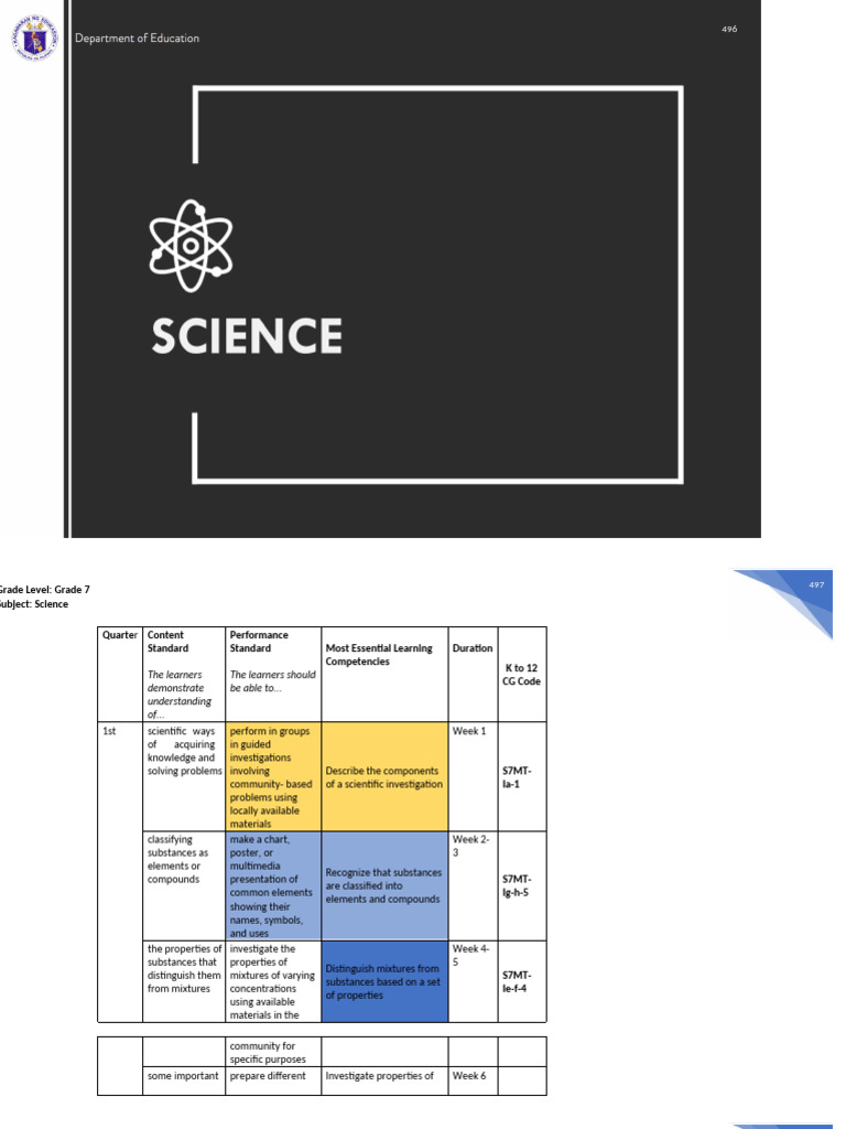 Science MELCs | PDF | Force | Gases