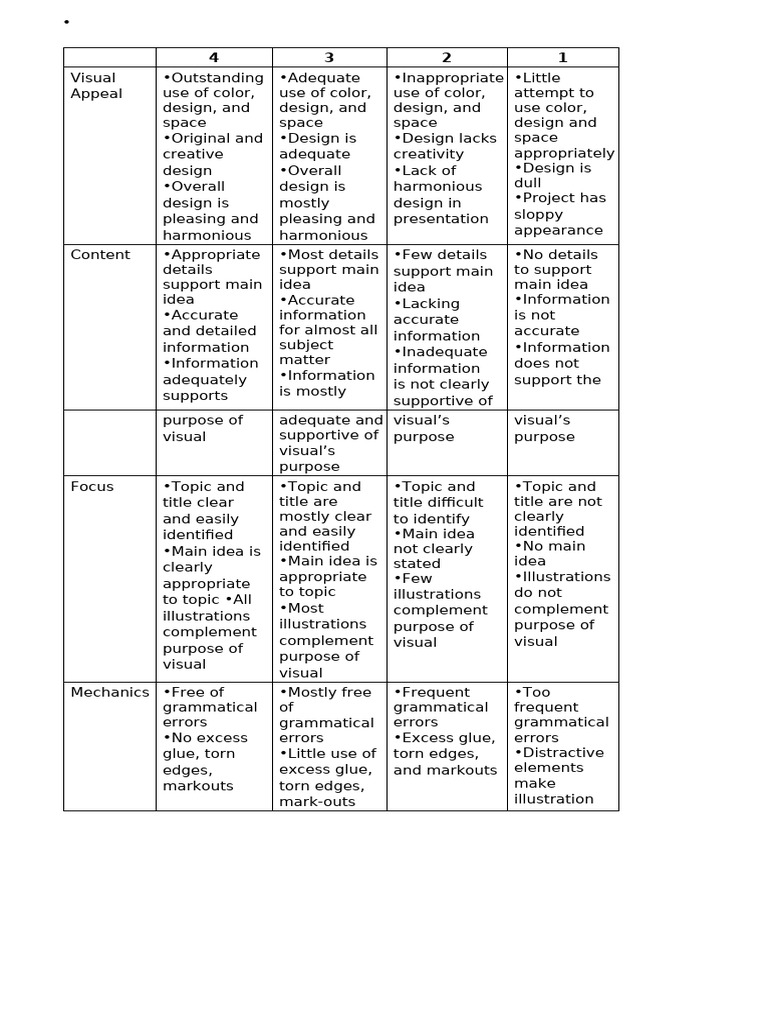Science Presentation Evaluation Rubric | PDF