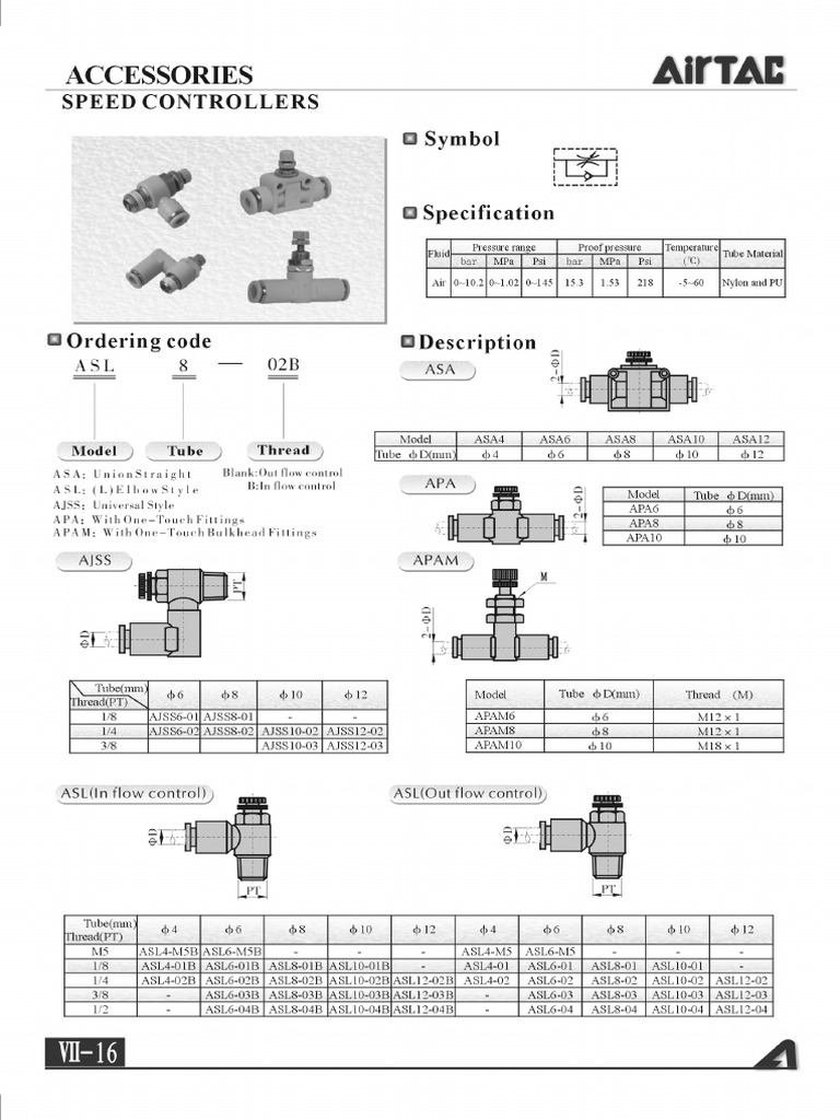 PDF-19-Speed Controller | PDF