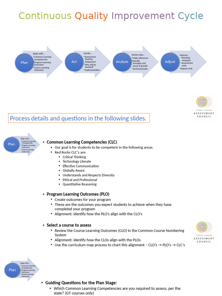 Continuous Quality Improvement Flowchart FINAL | PDF | Learning ...