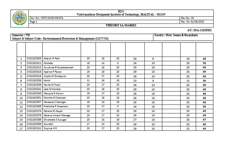 21CV753 Theory IA Marks EC | PDF