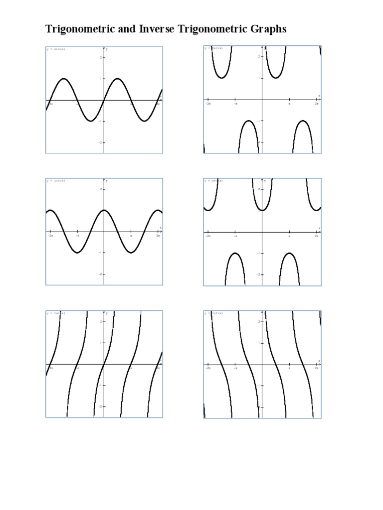 Trigonometric Graphs | PDF