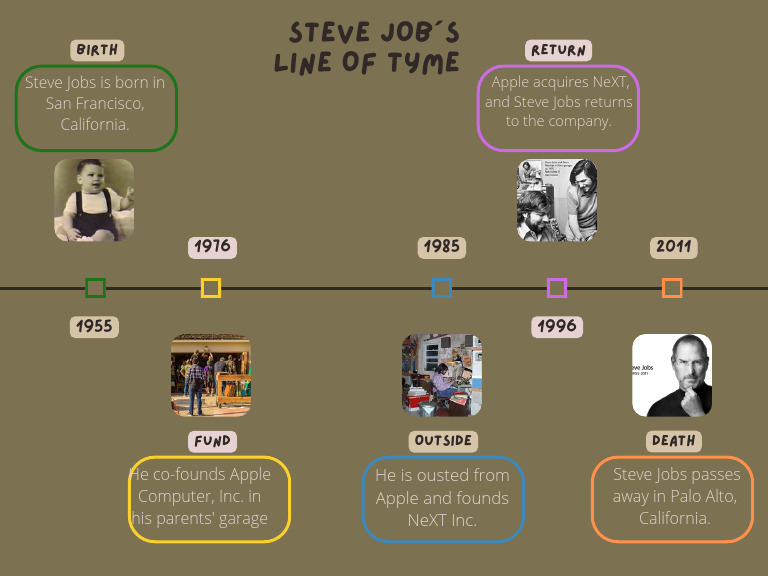 Gráfico de Línea de Tiempo Timeline Doodle Multicolor | PDF