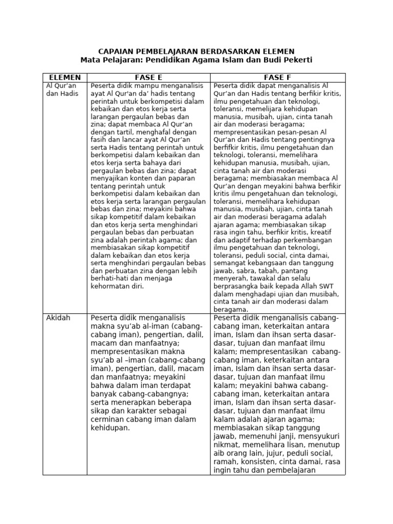 CP agama fase F | PDF