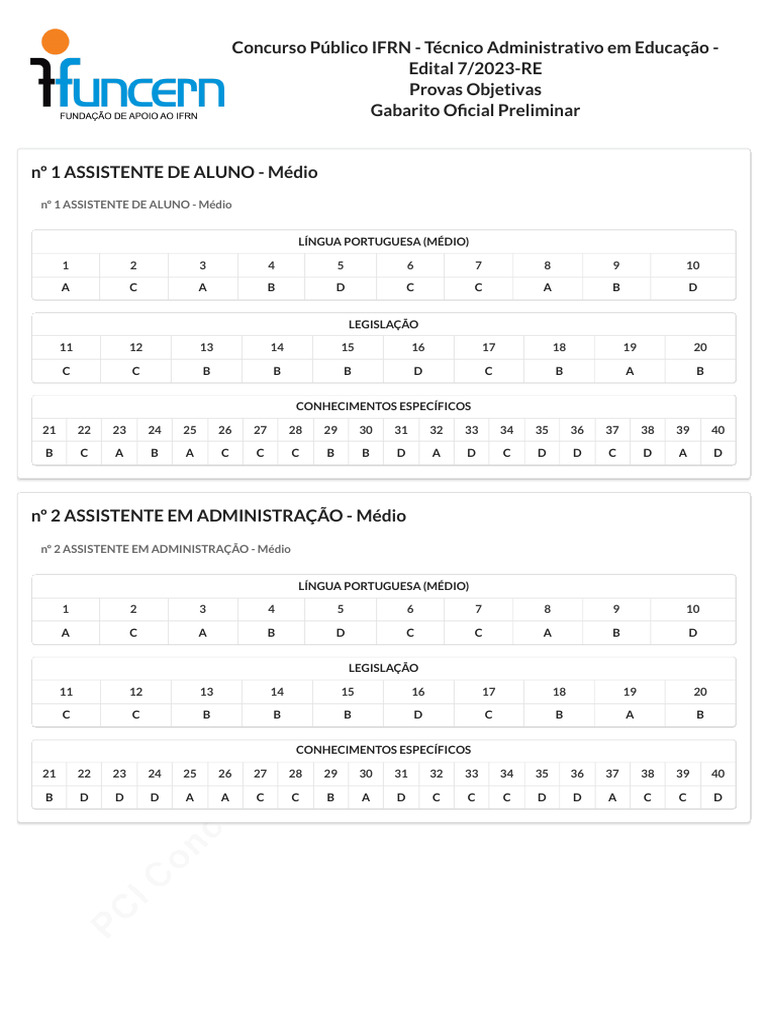 Gabarito - Preliminar IFRN 2024 | PDF | Portugal