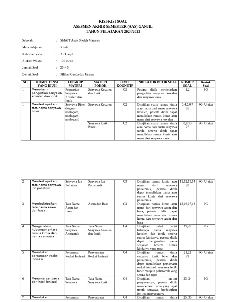 (KIMIA X) Kisi-Kisi AAS Ganjil 24-25 | PDF
