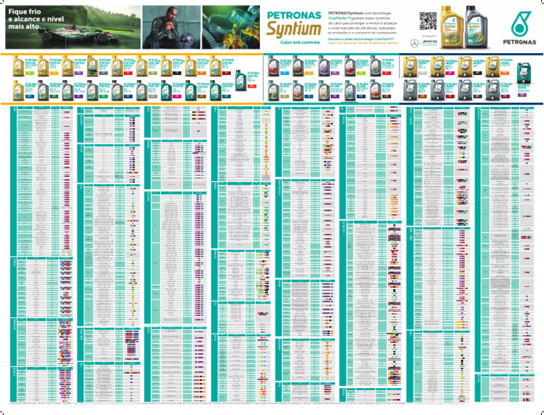 Tabela Oleo Petronas | PDF | Carro | Tecnologia de veículos