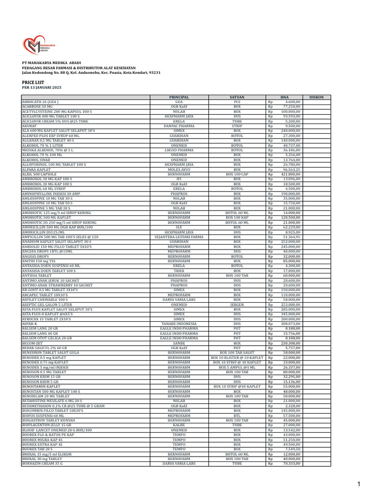 Pharmacy Product Price List 2025 | PDF | Pharmacy | Pharmacology