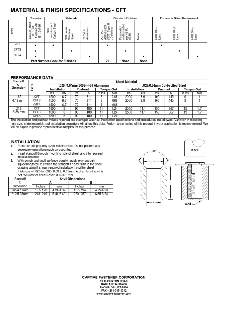 Material & Finish Specifications - CFT: Performance Data | PDF