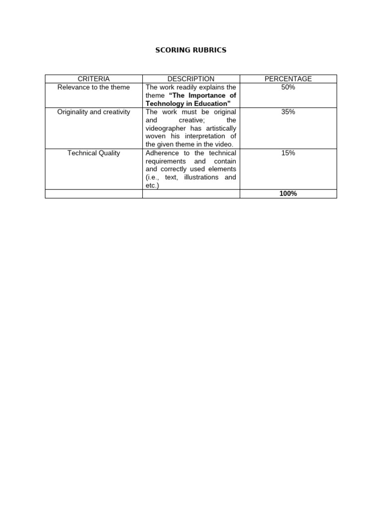 Tle Rubric for Video Editing Task | PDF