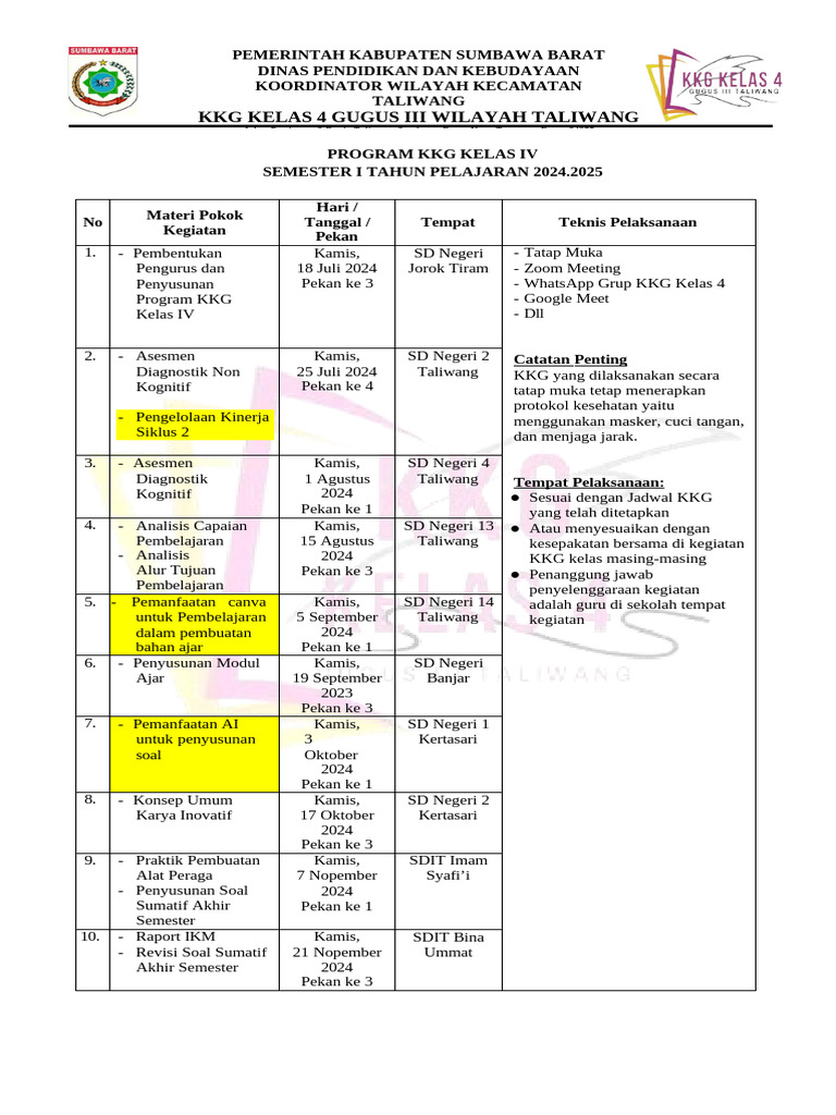 Program Kerja KKG Kelas IV 2024-2025 | PDF