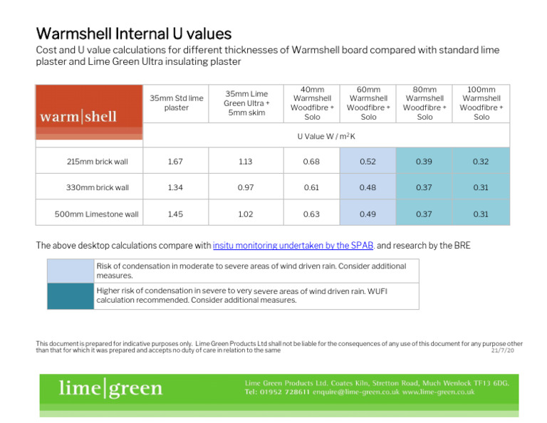 Typical U Values Warmshell Inside | PDF